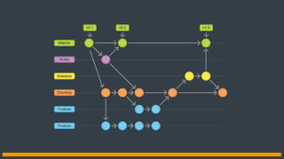 Software development terminology | PPTX | Technology & Computing