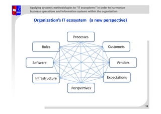 SW ecosystems for Business-IT alignment | PPT | Free Download