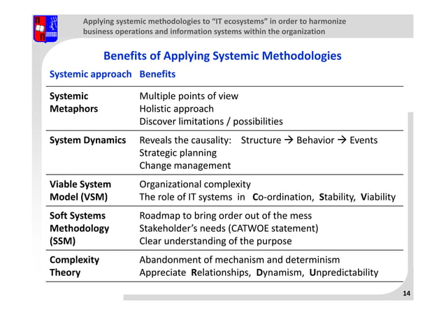 SW ecosystems for Business-IT alignment | PPT | Free Download