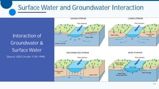 Surface Water and Groundwater Interaction | PDF