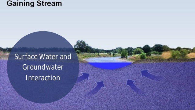 Surface Water and Groundwater Interaction