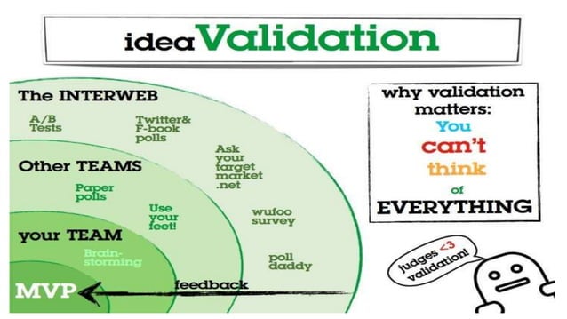 SWCDO 101: Project management | PPTX