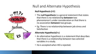 RESEARCH: Conceptualization, Operationalization, Assumptions, Hypothesis. | PDF