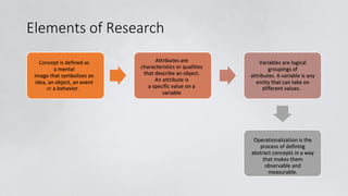 RESEARCH: Conceptualization, Operationalization, Assumptions ...