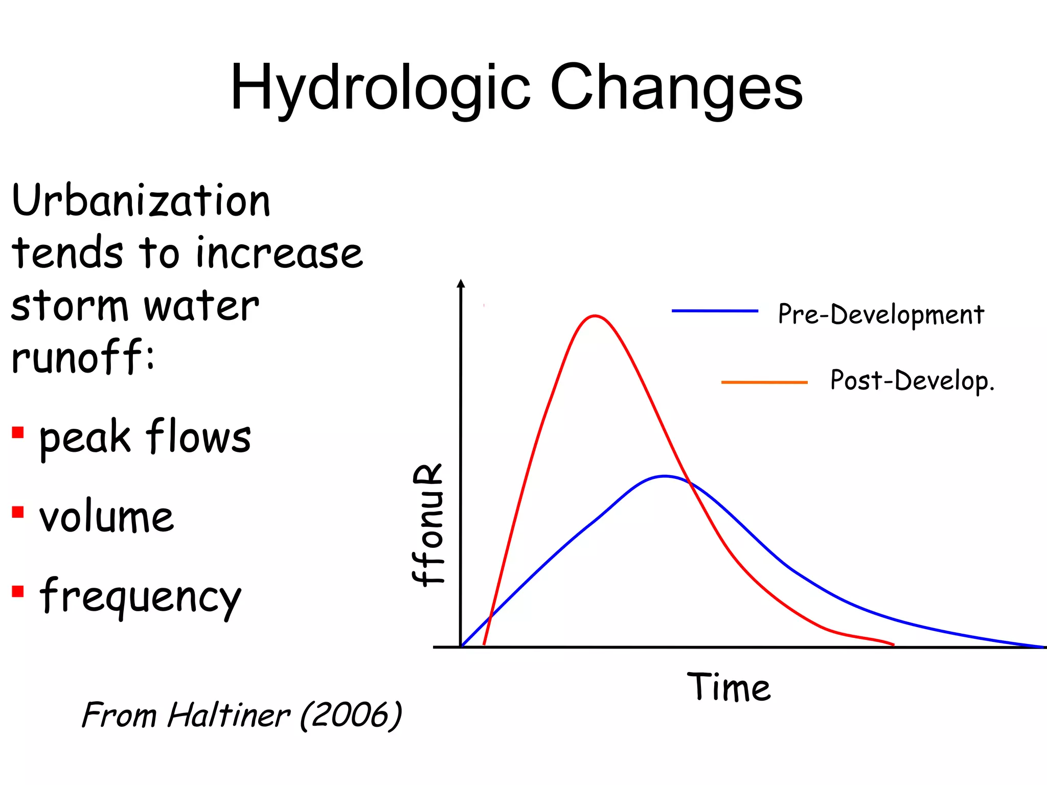 Urban Runoff - Storm Water 101 | PPT