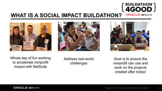 Build your own buildathon (hackathon) | PPTX