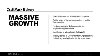 Webiplex SuiteWorld Gold Sponsor Presentation | PPT