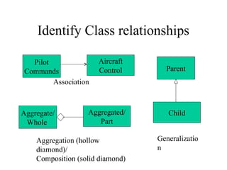 class diagrams and their relationships | PPT