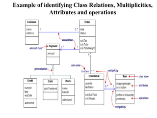 class diagrams and their relationships | PPT