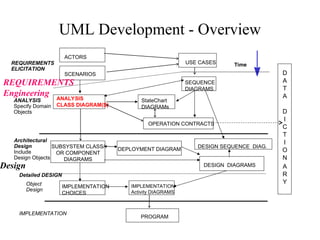 class diagrams and their relationships | PPT
