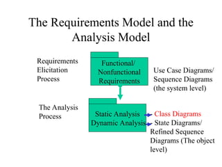 class diagrams and their relationships | PPT