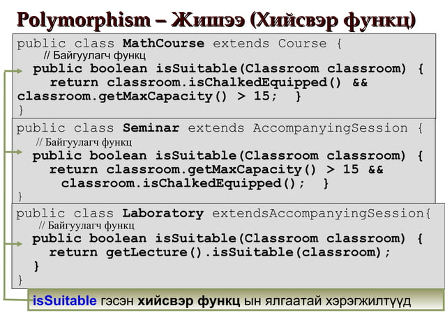 Sw203 Lecture10 Polymorphism | PPS
