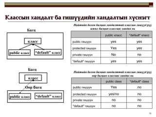 Sw203 Lecture5 Class Acess Modifiers | PPS