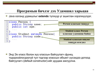 Sw203 Lecture6 Inheritance | PPS
