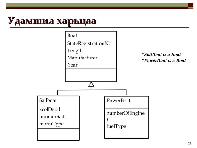Sw203 Lecture6 Inheritance | PPS