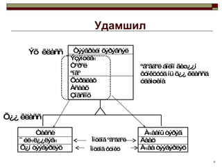 Sw203 Lecture6 Inheritance | PPS