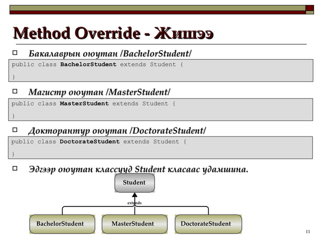 Sw203 Lecture7 Method Override | PPS