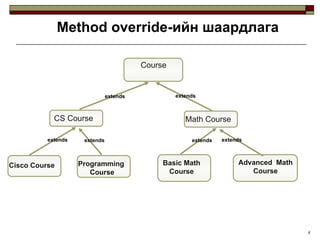Sw203 Lecture7 Method Override | PPS