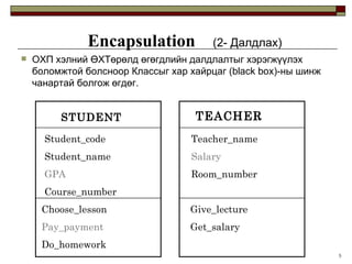 Sw203 Lecture9 Encapsulation | PPS