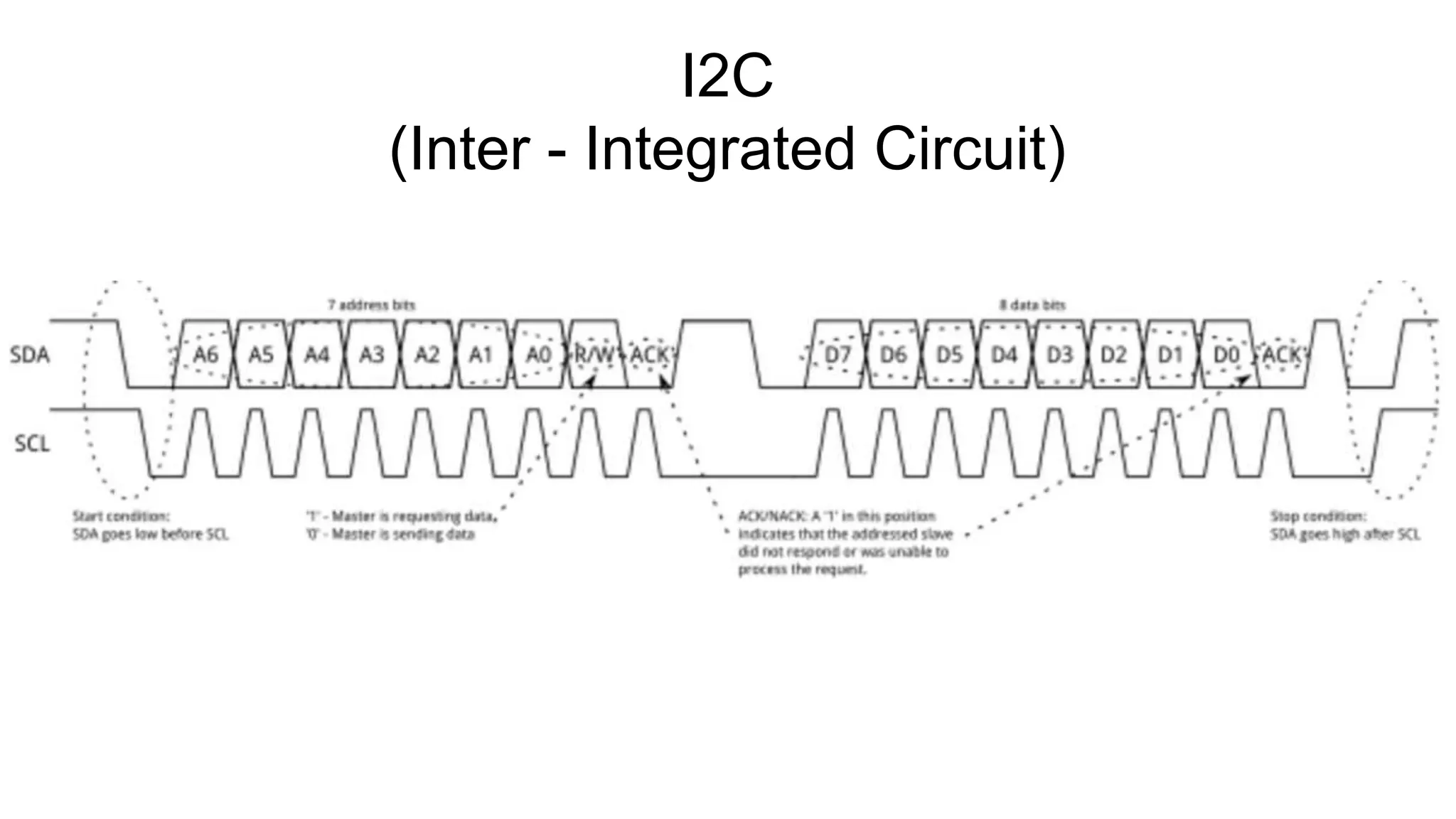 임베디드 통신 프로토콜 Uart Spi I2c Pptx