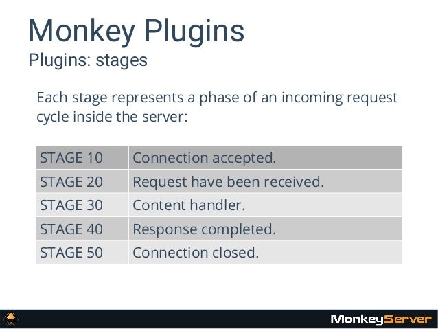Monkey Server