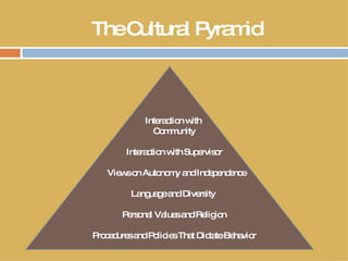 Organization Culture[1] | PPT