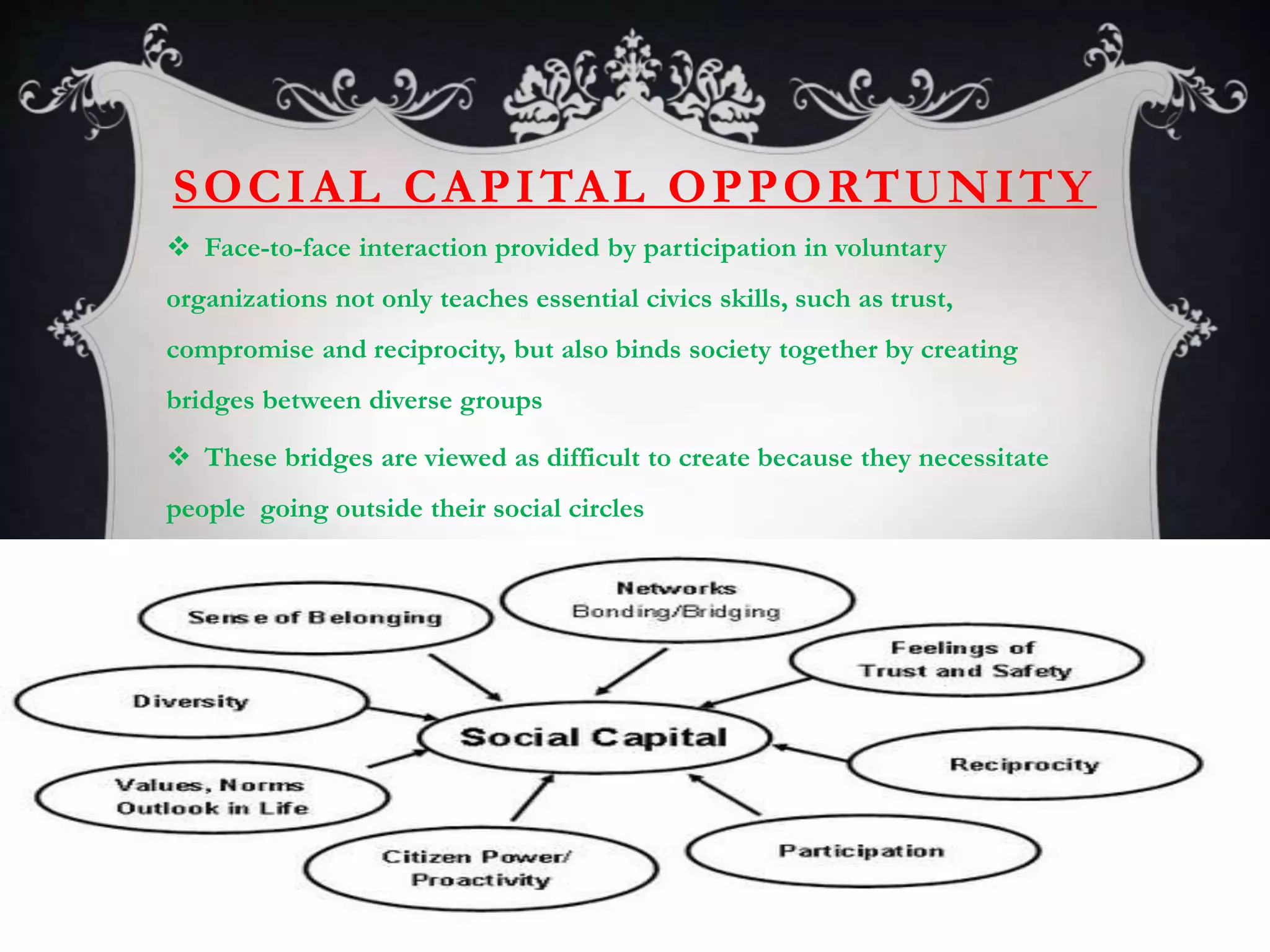 role of voluntary organisation | PPTX