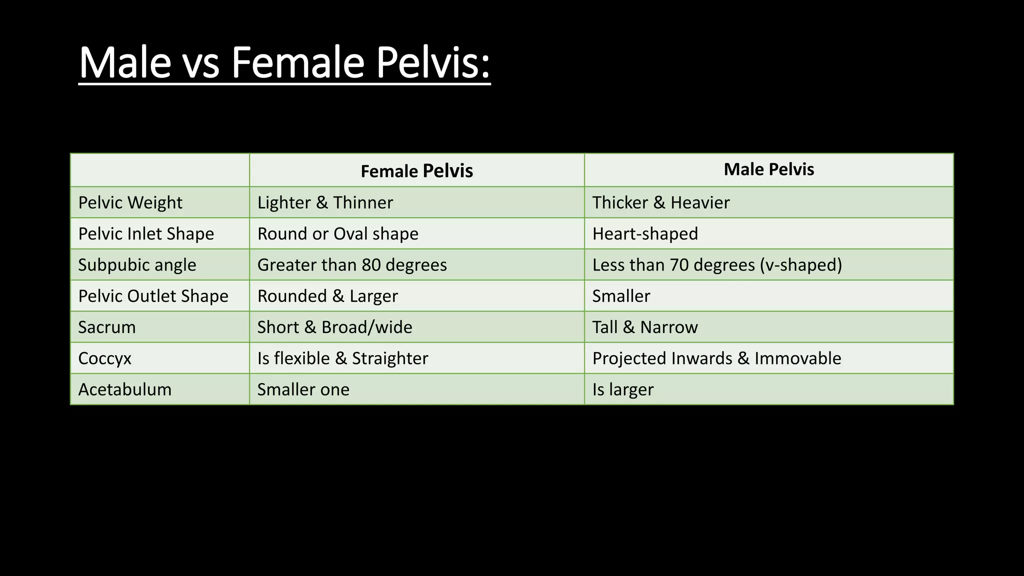 Pelvic Bones Anatomy-Male vs Female Pelvis | PPTX