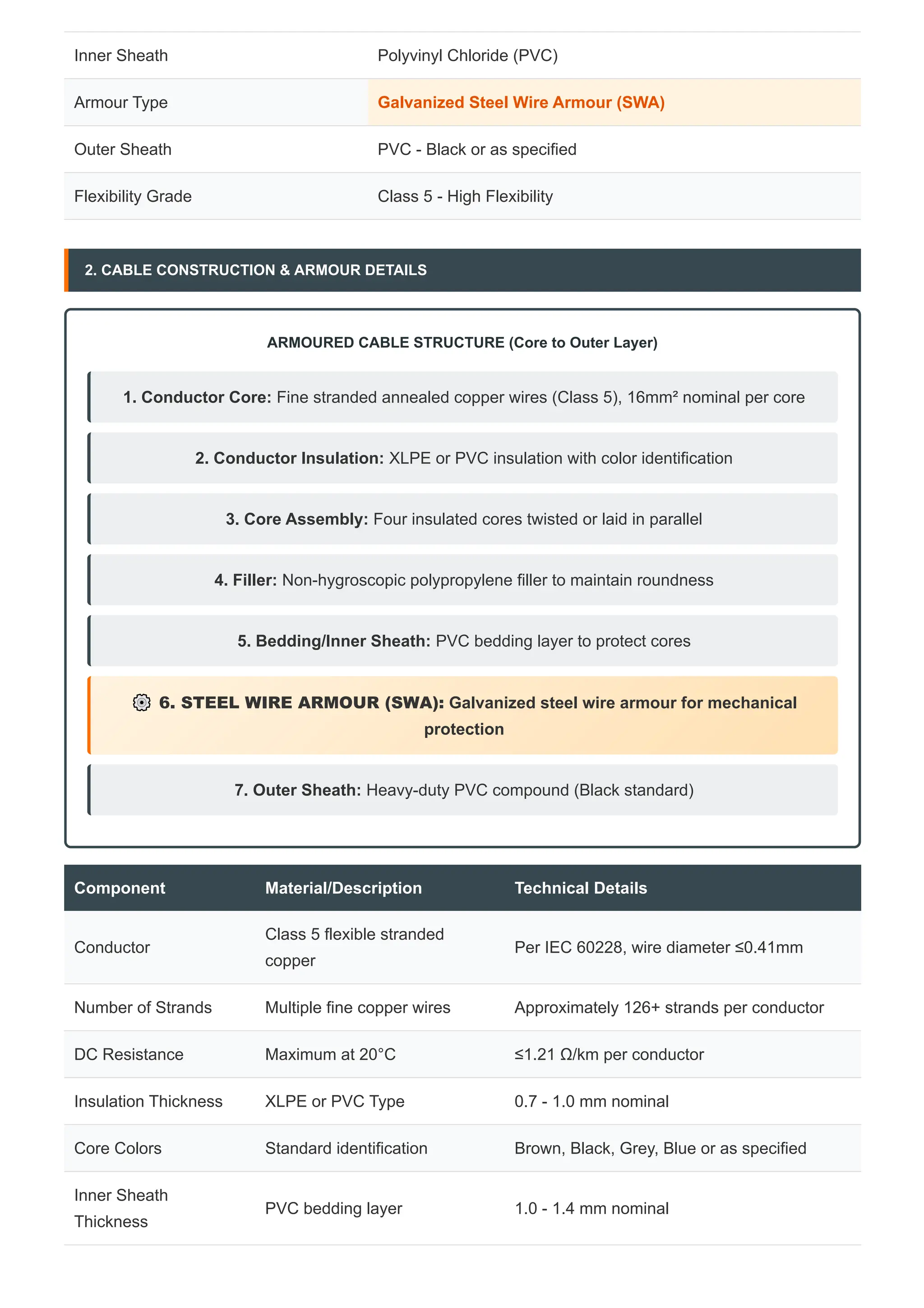 SWA Cable Specification - 4X16MM² 1.1KV.pdf