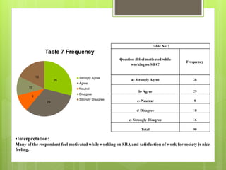 ImpactOfSwachhBharatAbhiyanOnBhusawalCity | PPT
