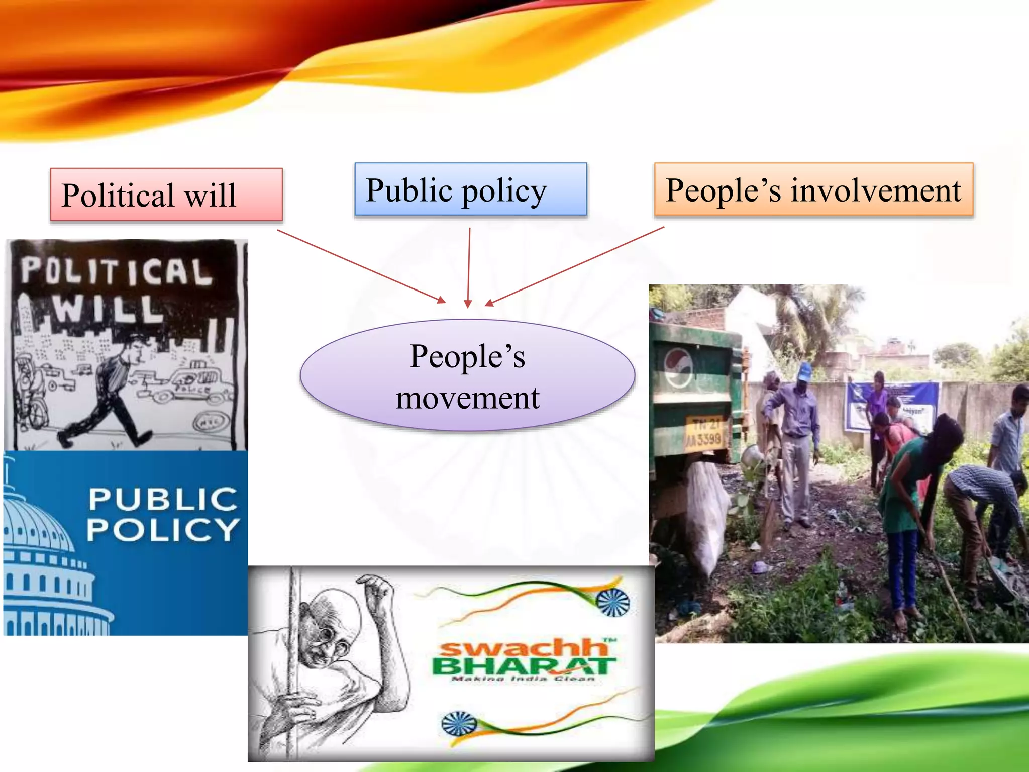 Swach bharath abhiyan | PPT Swach bharath abhiyan | PPT