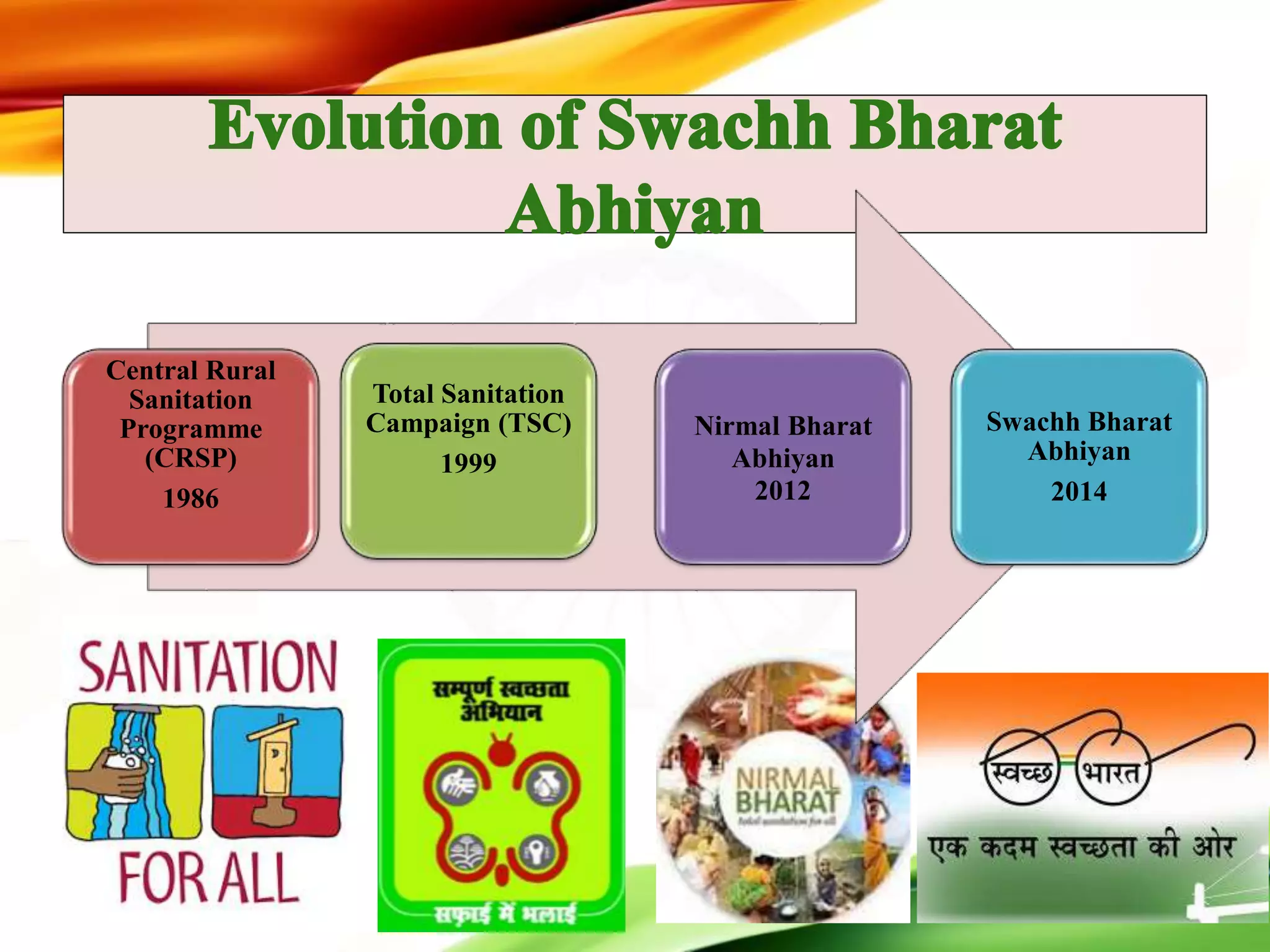 Swach bharath abhiyan | PPTX