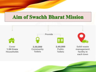Swach bharath abhiyan | PPTX