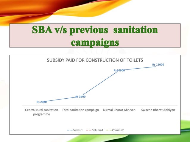 Swach bharath abhiyan | PPTX | Digestive Disorders | Diseases and Conditions