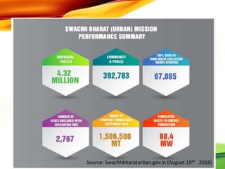 Swach bharath abhiyan | PPTX