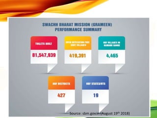 Swach bharath abhiyan | PPTX