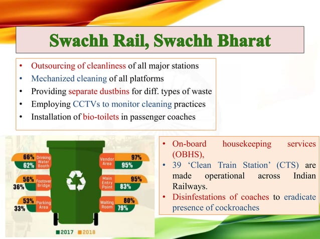 Swach bharath abhiyan | PPTX | Digestive Disorders | Diseases and ...