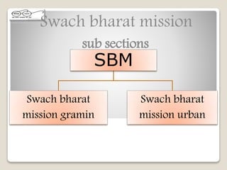 Swach bharat mission | PPTX
