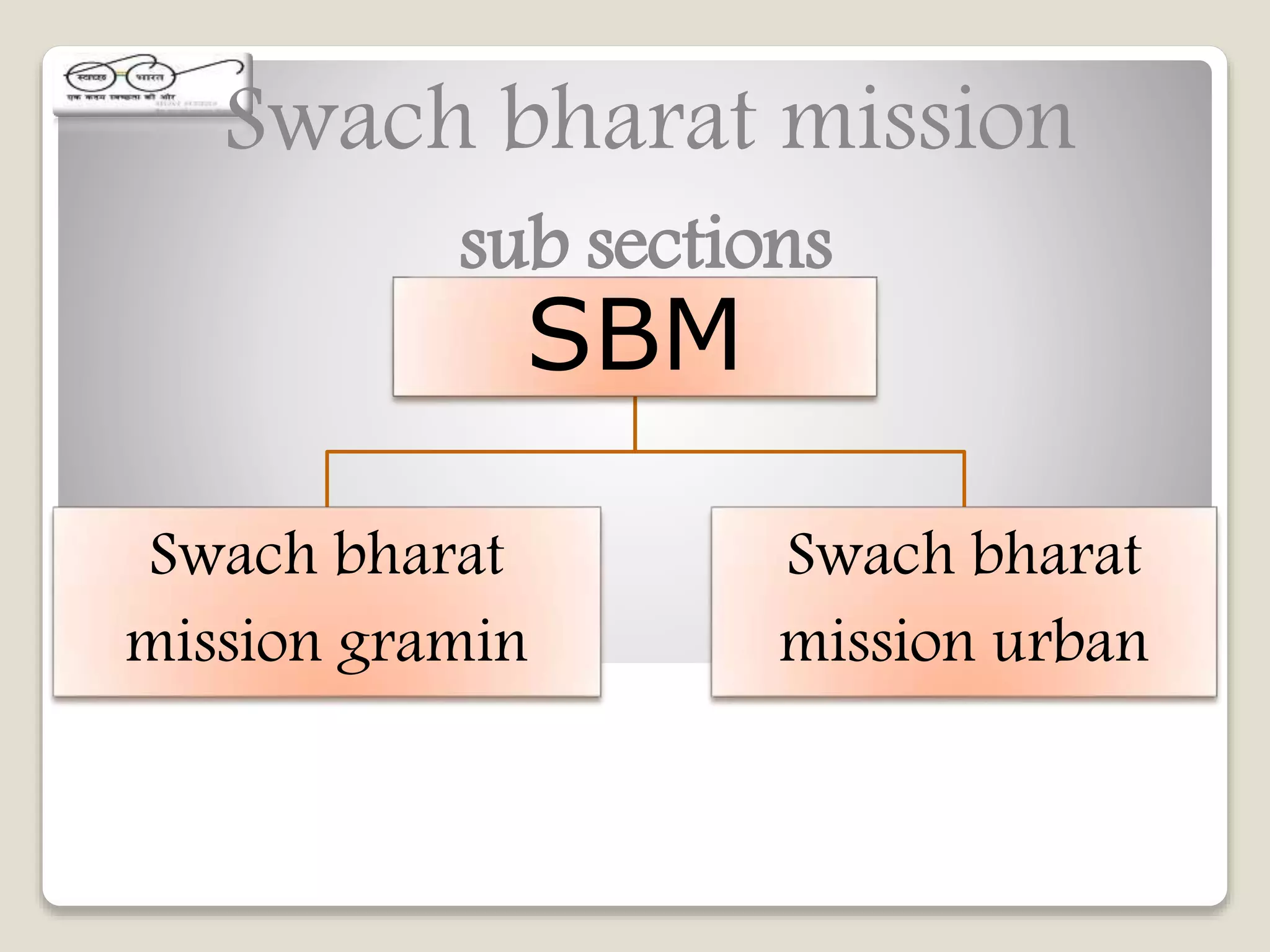 Swach bharat mission.pptx zehra.pptx ms o | PPTX