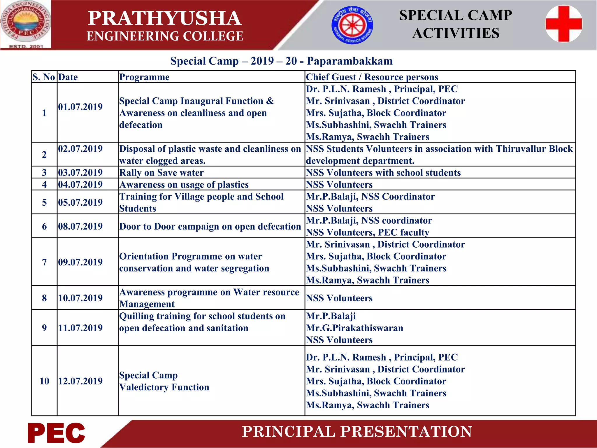 SWACHH, NSS, YRC FINAL.pptx