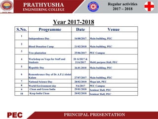 SWACHH, NSS, YRC FINAL.pptx | National & Civic Holidays | Holidays