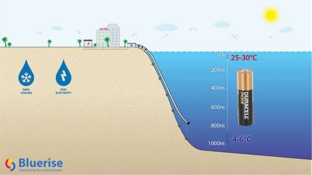 Sea Water Air Conditioning Technical Overview | PDF | Science
