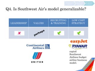 Southwest Airlines Case Study | PPTX