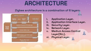 PPT on ZigBee Technology.pptx | Internet of Things | Internet
