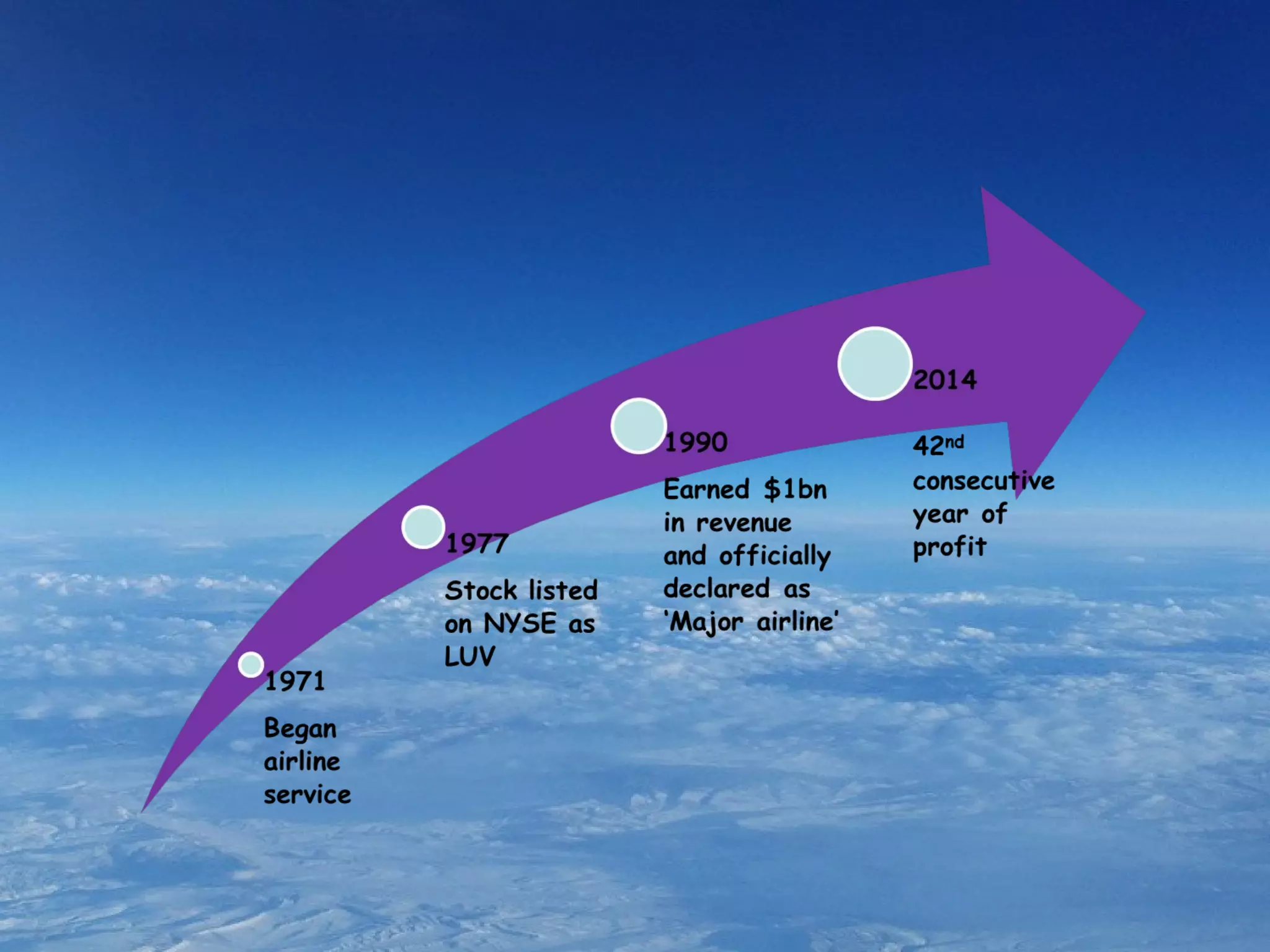 Harvard Business School Case Study on Southwest Airlines | PPT
