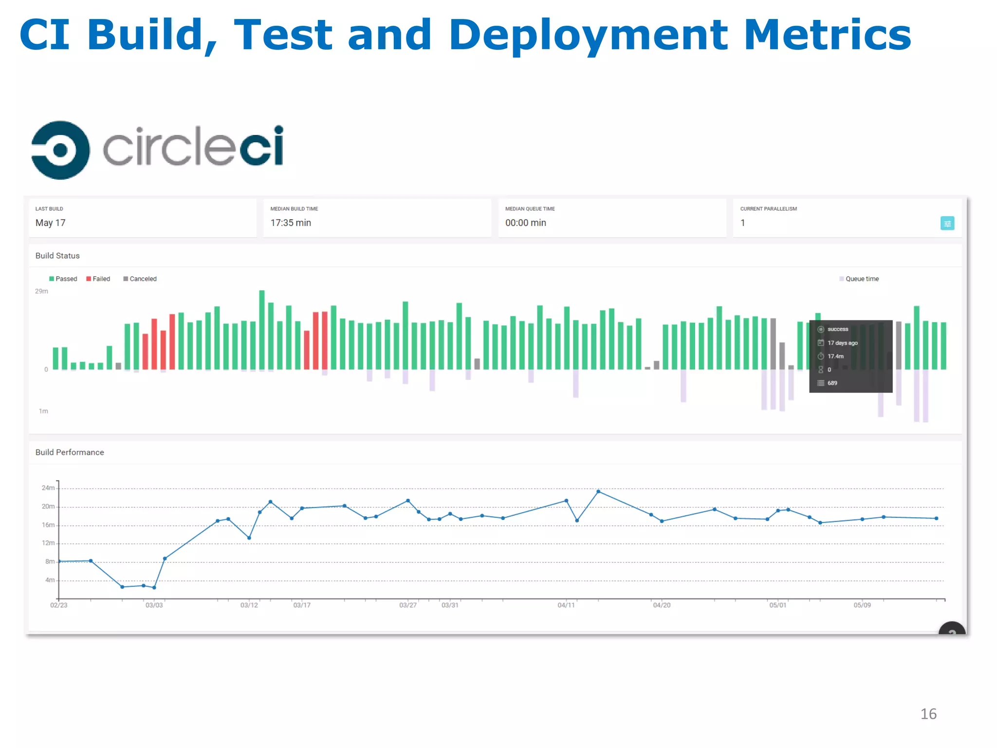 Anatomy Of A Continuous Integration And Delivery Cicd Pipeline Ppt