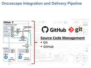 Anatomy of a Continuous Integration and Delivery (CICD) Pipeline | PDF