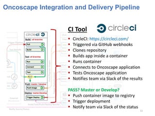 Anatomy of a Continuous Integration and Delivery (CICD) Pipeline | PDF