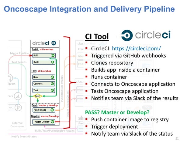 Anatomy of a Continuous Integration and Delivery (CICD) Pipeline | PPT