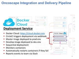 Anatomy of a Continuous Integration and Delivery (CICD) Pipeline | PDF
